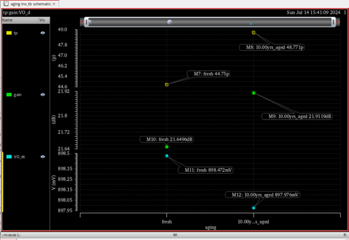Cadence可靠性仿真(Reliability Analysis)简单流程 - 知乎