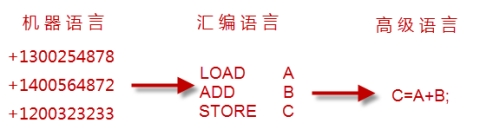 Java基本概念和IDEA使用_2023年Java全套视频Java基础阶段01/06 - 知乎