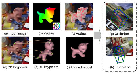 【6D位姿估计】开源项目（持续更新） - 知乎