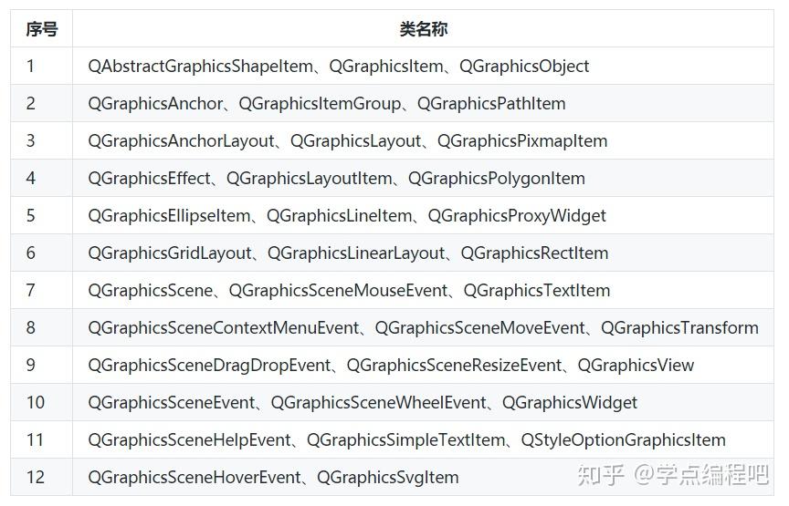 PyQt5系列教程（84）：一个简单GraphicsView例子（GraphicsView框架介绍） - 知乎