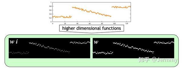 升维的艺术：Bilateral Grid - 知乎