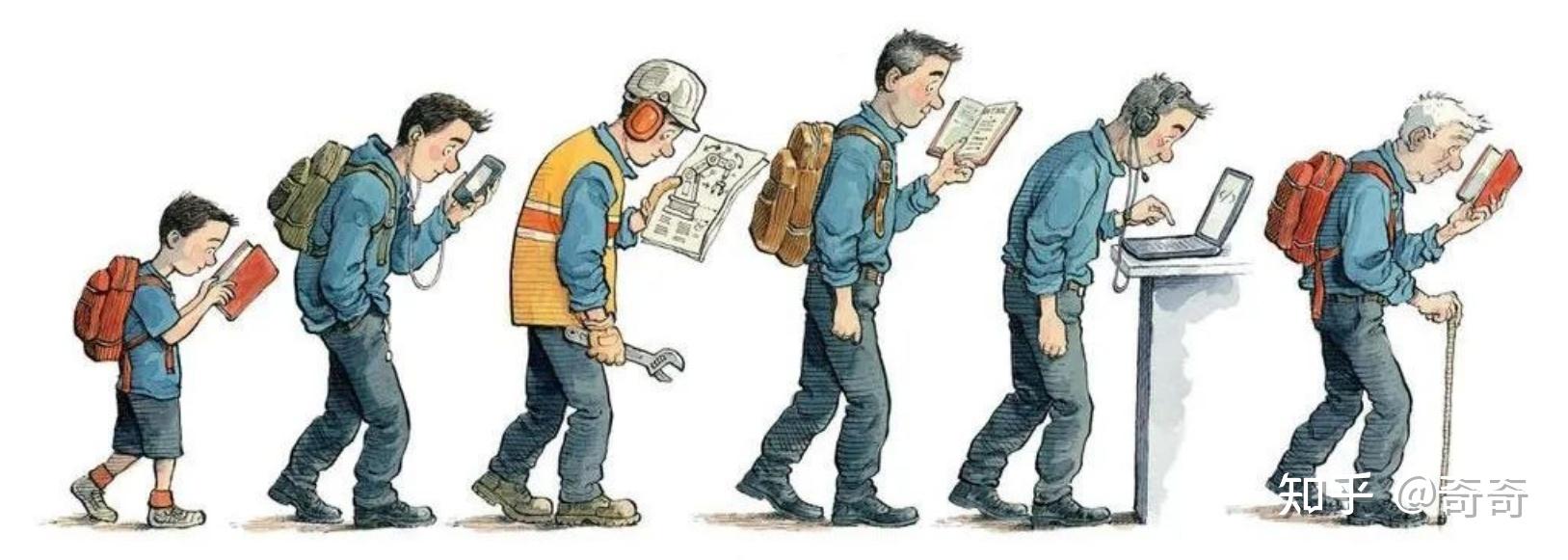 A brief Introduction to Continue Learning / Life long Learning 截止2022年7月 - 知乎