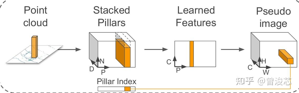 MMDETECTION3D-PointPillars - 知乎