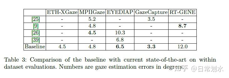 【学习笔记】XGaze: A Large Scale Dataset for Gaze Estimation under Extreme ...