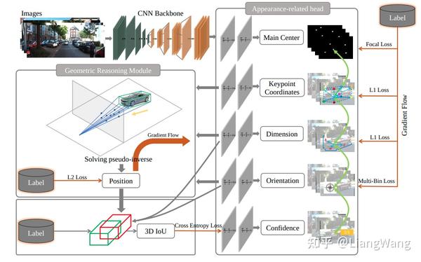 LSD - 3D目标检测与跟踪 - 知乎