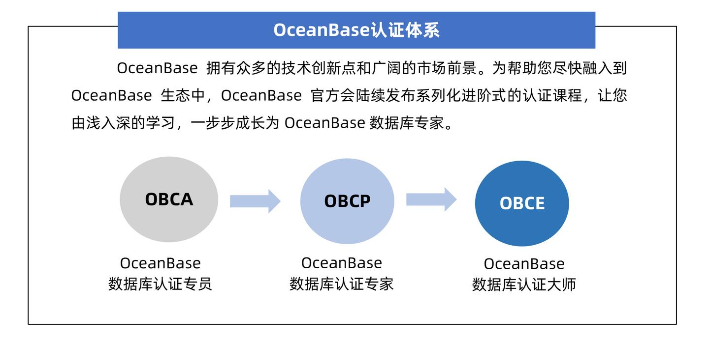 OceanBase 数据库认证专员 OBCA 上线啦！报名认证考试限时免费 - 知乎