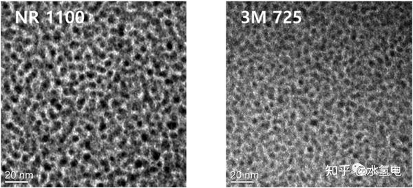 IJHE：PFSA化学结构和用于PEMEC膜性能关系 - 知乎