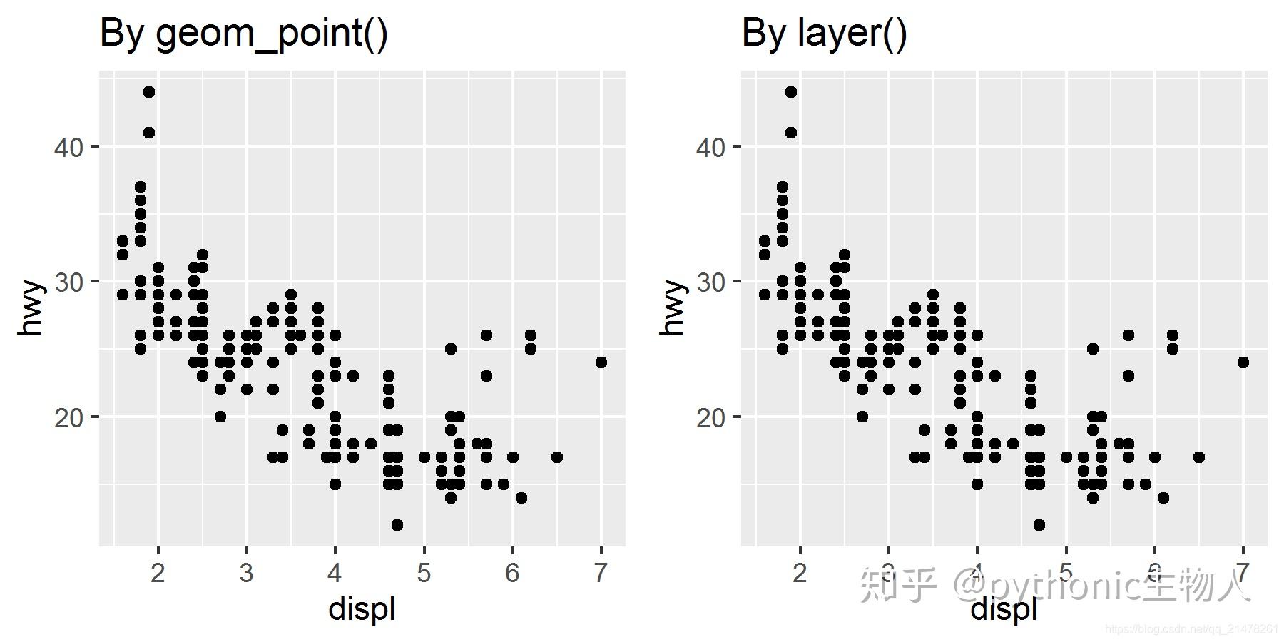 R可视化09|ggplot2-图层图形语法 (1) - 知乎