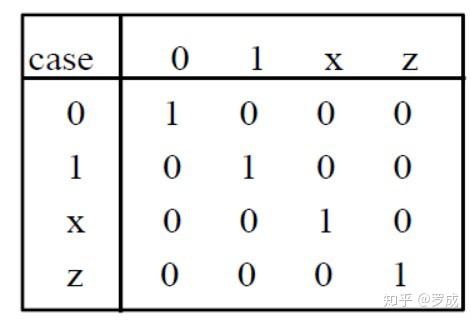 Verilog语法之八：条件语句 - 知乎