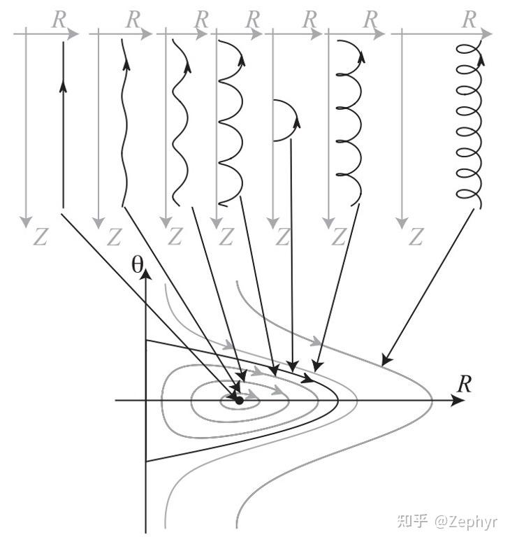IYPT2025|CUPT2025|第6题 滴水龙头 - 知乎