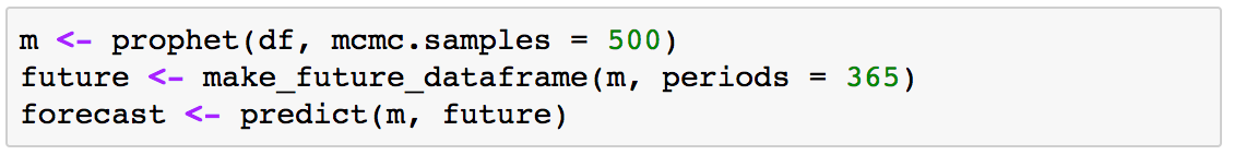 在 R 中使用 Prophet - 知乎