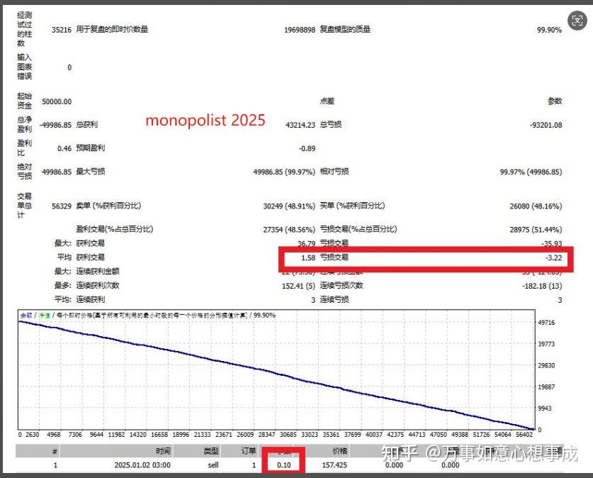 一掌金ea测评：Swing Master EA等ea - 知乎