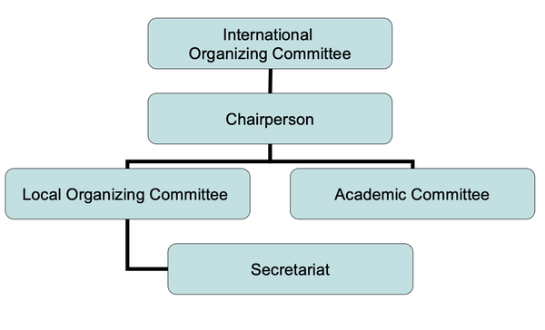 English for Academic Communication学术交际英语（Chapter-5/6/7/8） - 知乎