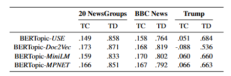 BERTopic：基于类的TF-IDF过程的神经主题建模 - 知乎