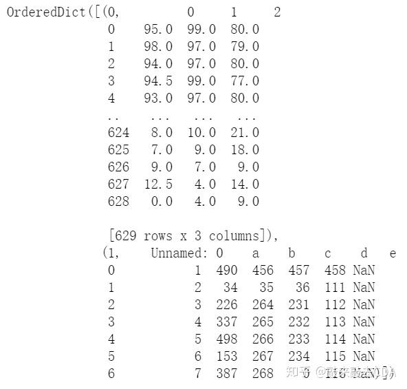 常用却不甚了解的函数之pd.read_excel()（1） - 知乎