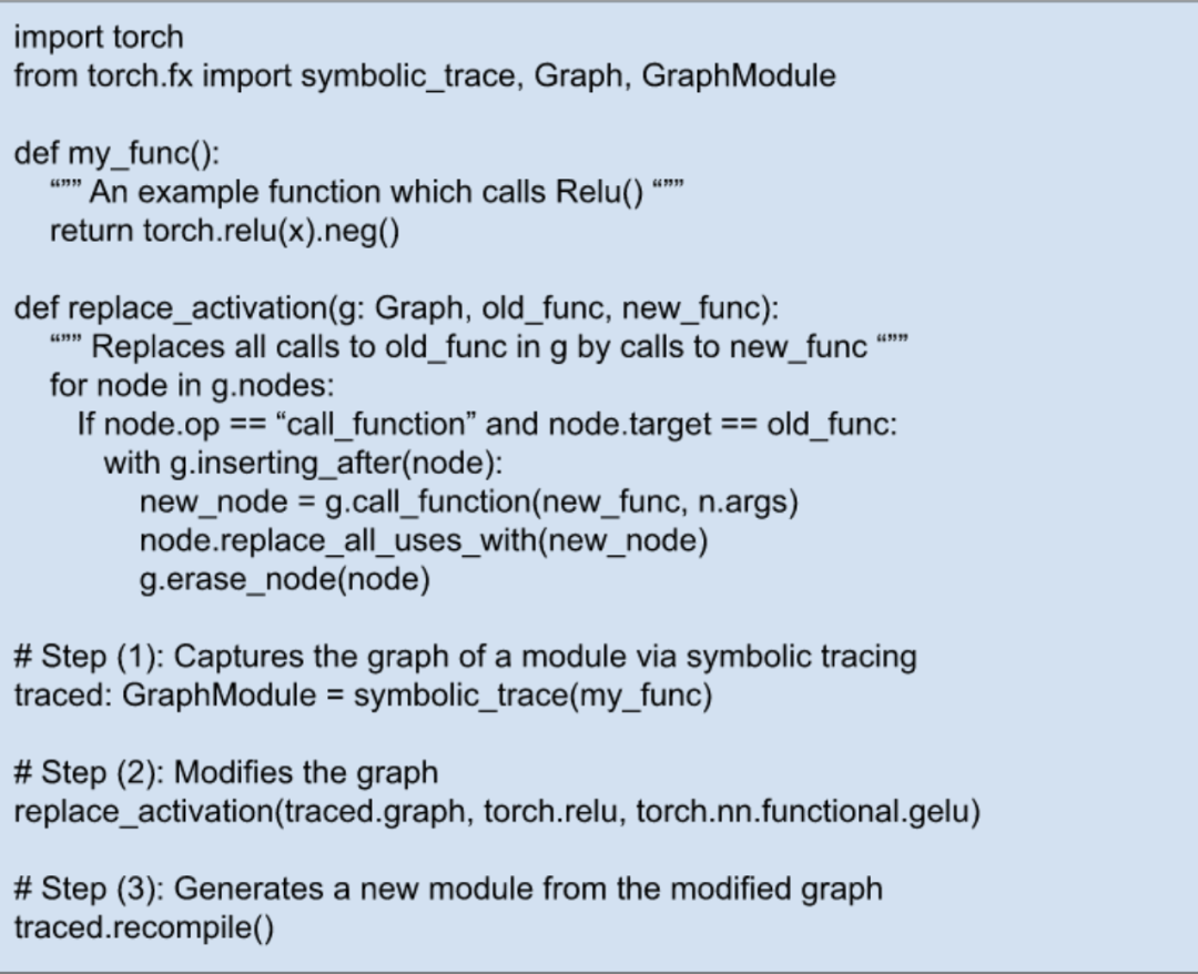 Meta 内部都在用的 FX 工具大起底：利用 Graph Transformation 优化 PyTorch 模型 - 知乎
