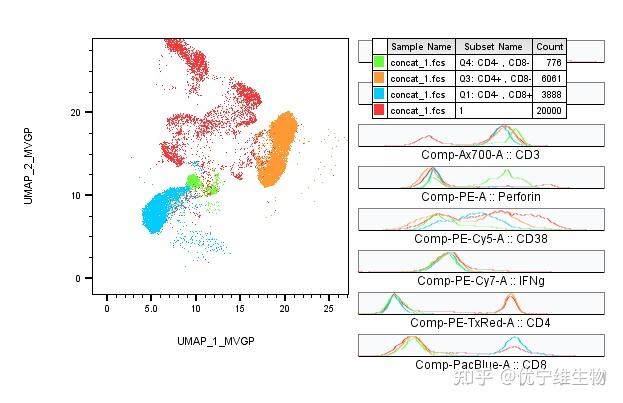 【罗工流式宝典第14式】降维分析t-SNE，UMAP，TriMAP傻傻分不清楚 - 知乎