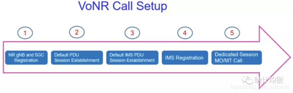 5G VoNR — Overview - 知乎