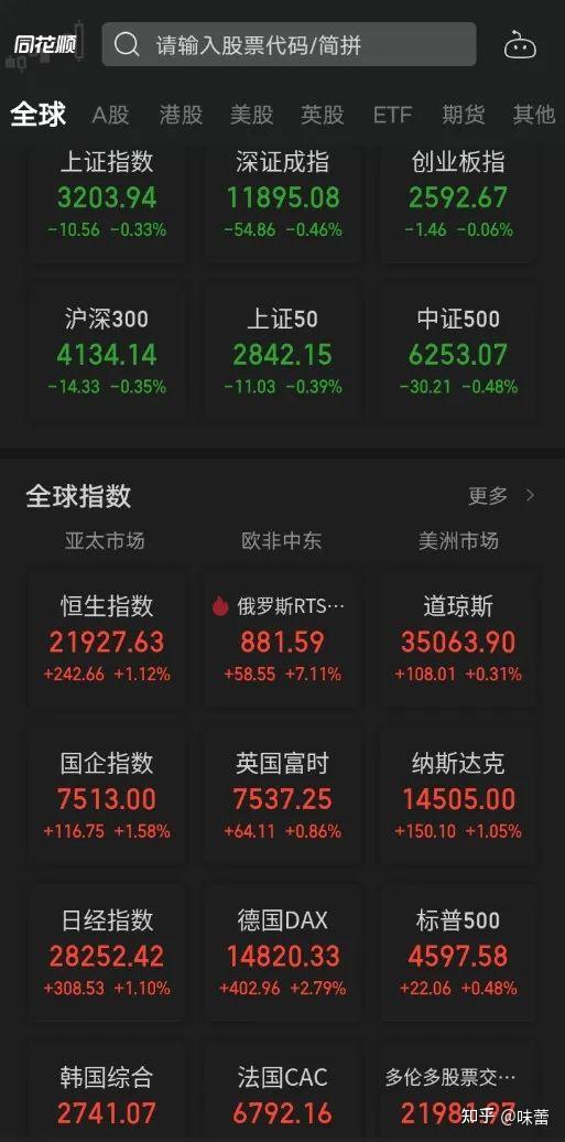 20220329三大异象缓解，地产回调 - 知乎