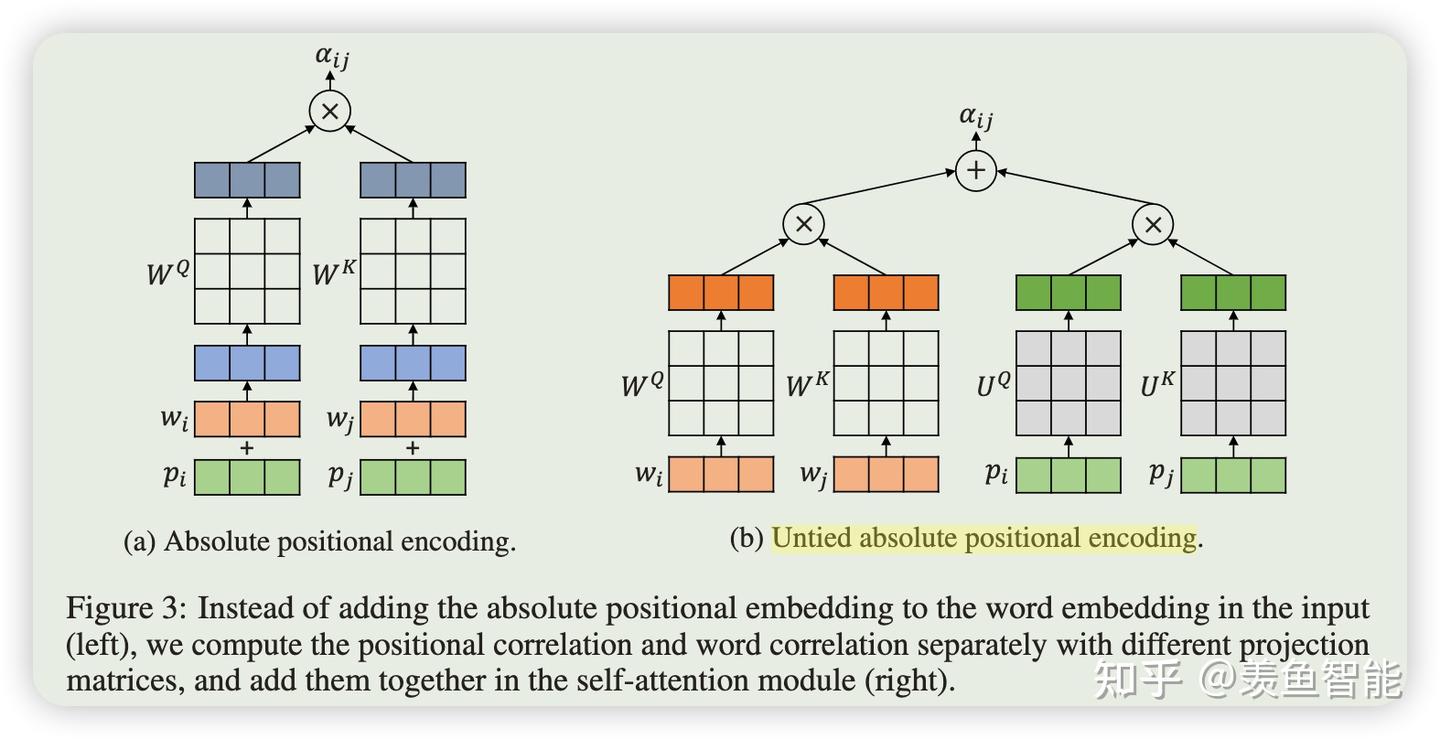 【OpenLLM 009】大模型基础组件之位置编码-万字长文全面解读LLM中的位置编码与长度外推性（上） - 知乎