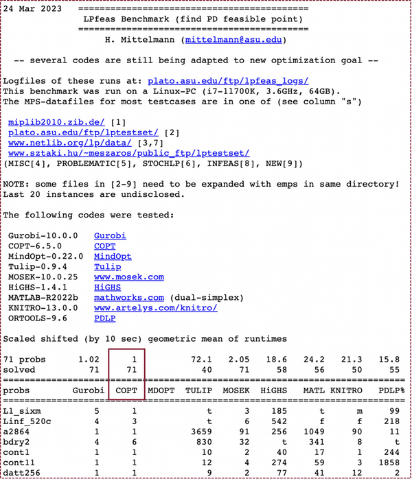 杉数求解器COPT 6.5正式发布！ - 知乎