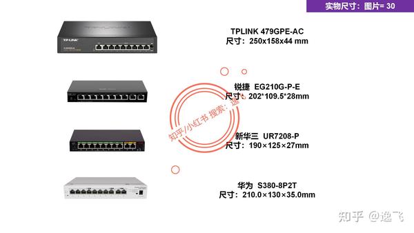 锐捷、新华三、华为怎么选 - 知乎
