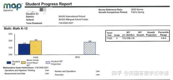 什么是MAP考试？全网最全MAP成绩报告单详解 - 知乎