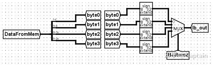 CS61C-22fa-Project3-partB - 知乎