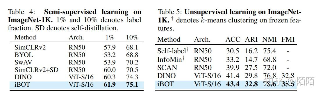 【论文阅读】IBOT : IMAGE BERT PRE-TRAINING WITH ONLINE TOKENIZER - 知乎
