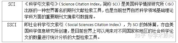 急急急！如何快速发表SCI论文 - 知乎