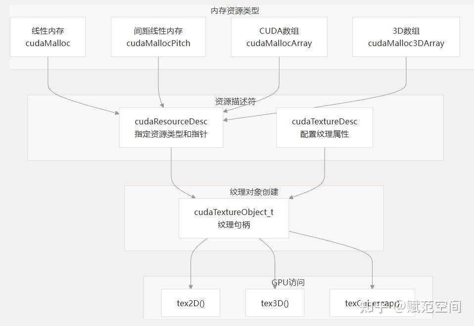 eBPF 劫持 CUDA Driver API 实现 GPU 细粒度虚拟化 - 知乎