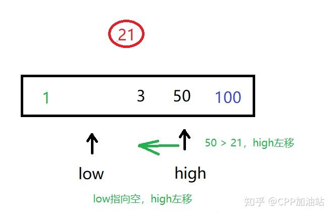 图解快排——快速排序算法(quick sort) - 知乎