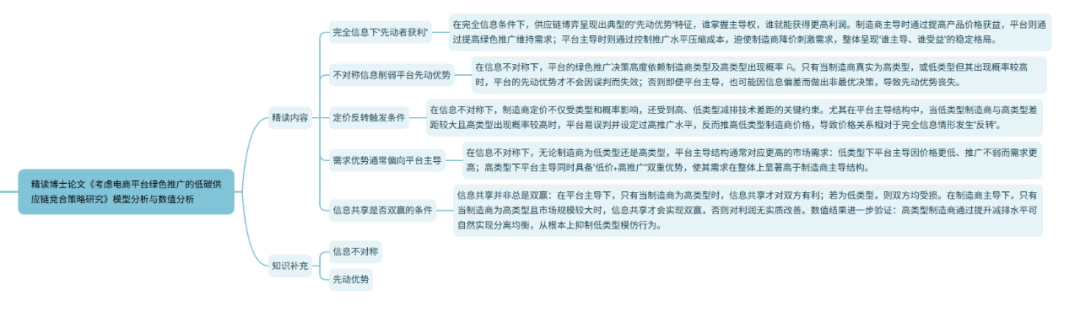 慧学（75）：精读博士论文《考虑电商平台绿色推广的低碳供应链竞合策略研究》模型分析与数值分析 - 知乎