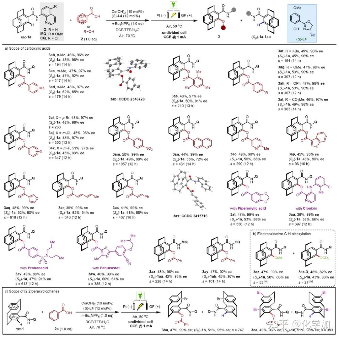 浙大史炳锋团队Angew：钴/Salox催化的不对称电氧化或光催化C−H酰氧化与烷氧化反应构建平面[2,2]对环藩面手性化合物 - 知乎