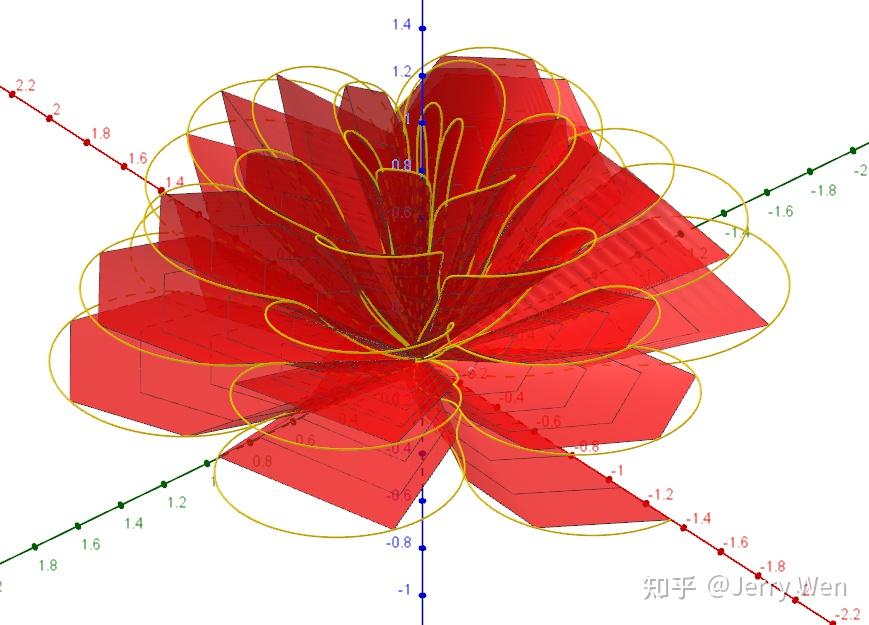 如何用 Geogebra 绘制一朵花 - 知乎