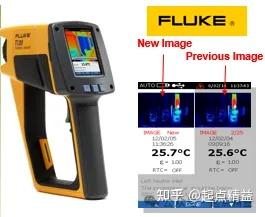 丹纳赫DBS工具丨15-增长工具概述 I2E/Growth Tools Overview - 知乎