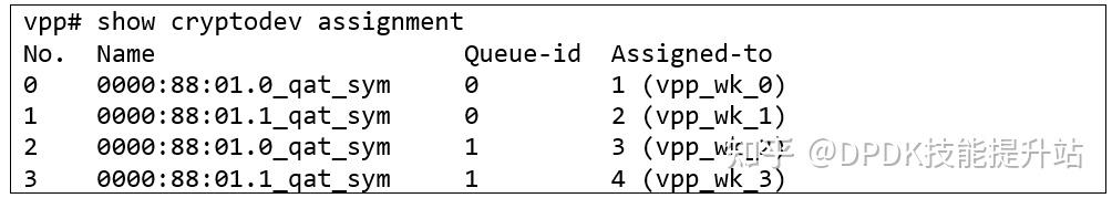 同步异步你说了算：VPP的异步Crypto框架 - 知乎
