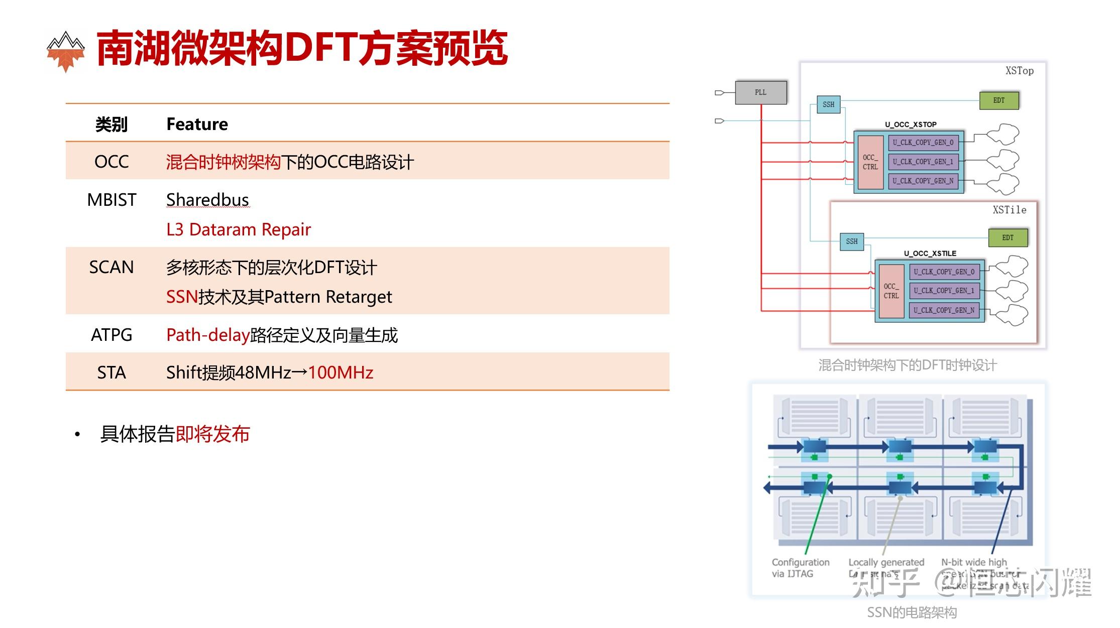 RISC-V中国峰会报告——香山处理器的DFT设计 - 知乎