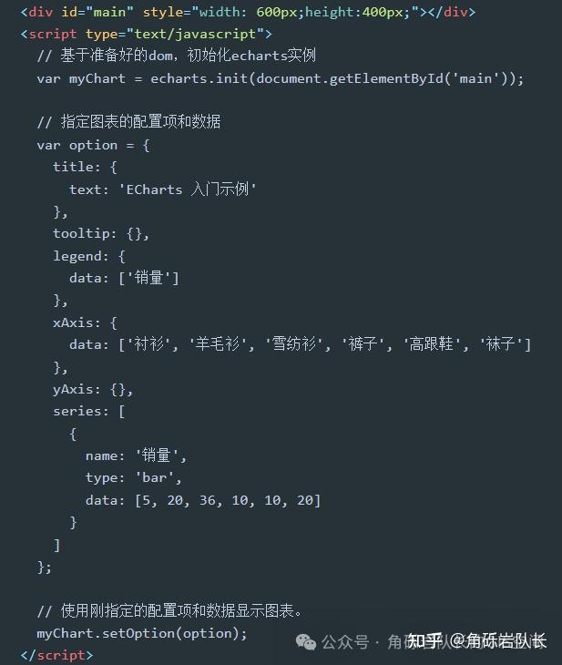VS Code引入ECharts - 知乎