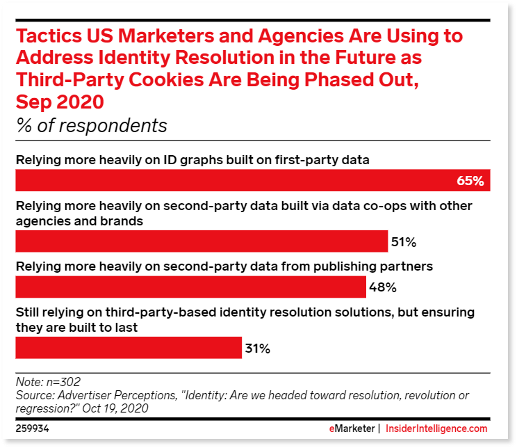 提升广告ROI的基础是精准的效果数据，但GA的数据可能会把你带进坑里 - 知乎