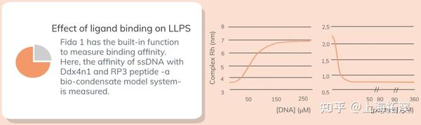 FIDA-为液-液相分离提供多种分析方法 - 知乎