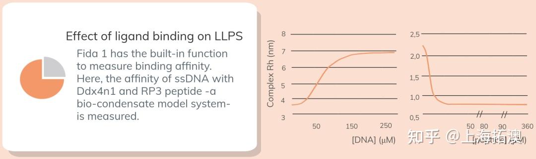 FIDA-为液-液相分离提供多种分析方法 - 知乎