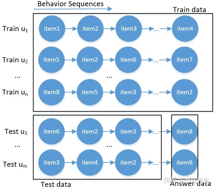 KDD CUP 2020之Debiasing赛道方案 (Rush) - 知乎