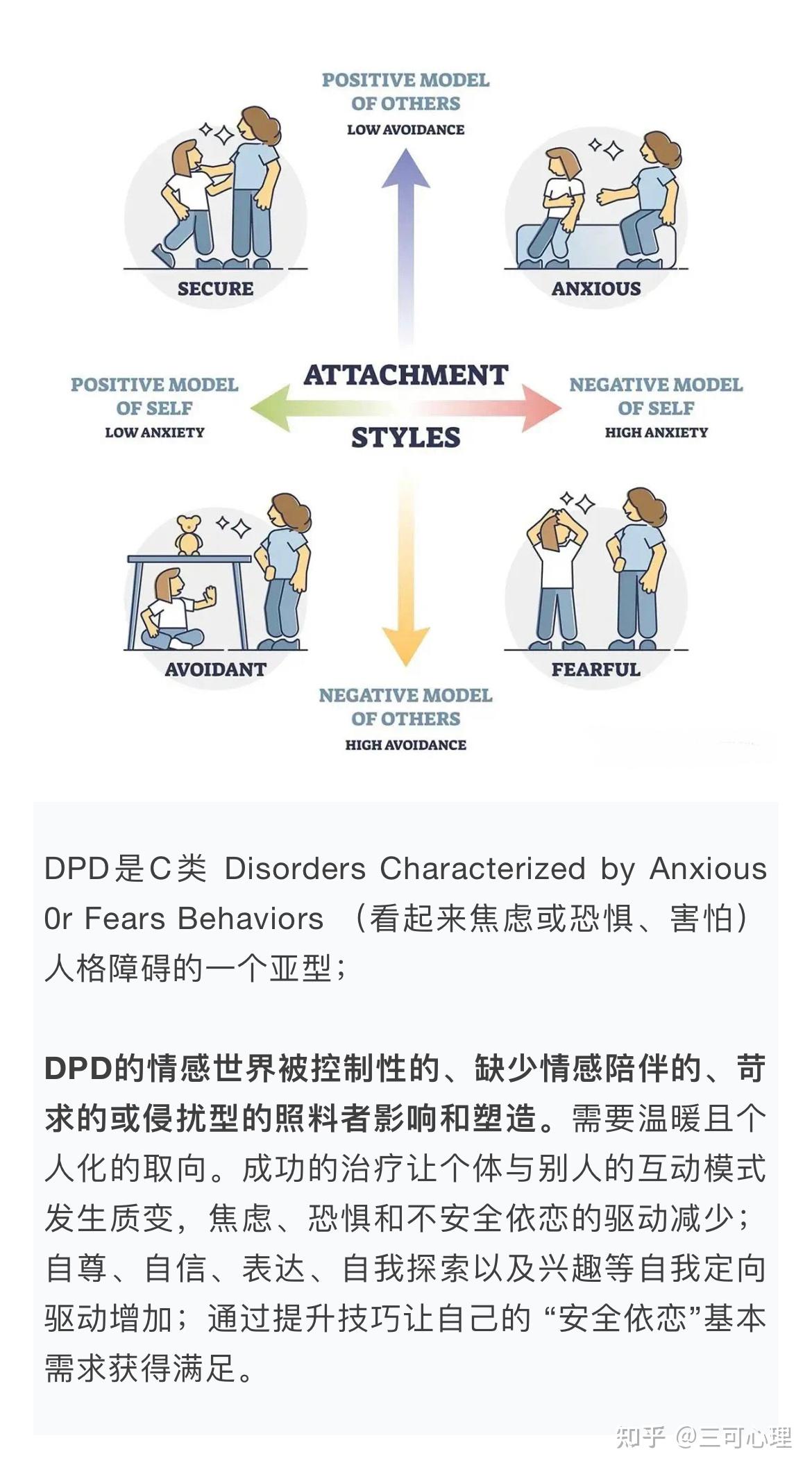 一文说清楚DPD（依赖型人格障碍） - 知乎