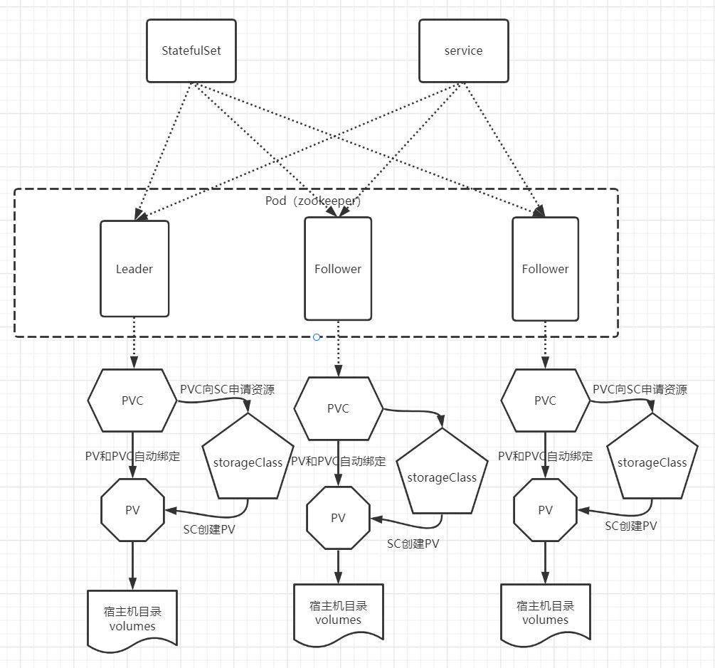 14 张图详解 Zookeeper + Kafka on K8S 环境部署 - 知乎