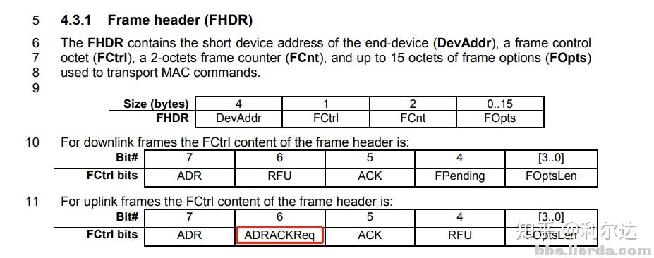 LoRaWAN核心特点之ADR机制详解 - 知乎