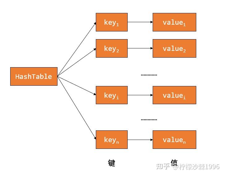 【ALG 算法】022 | 哈希表 uthash实现 - 知乎