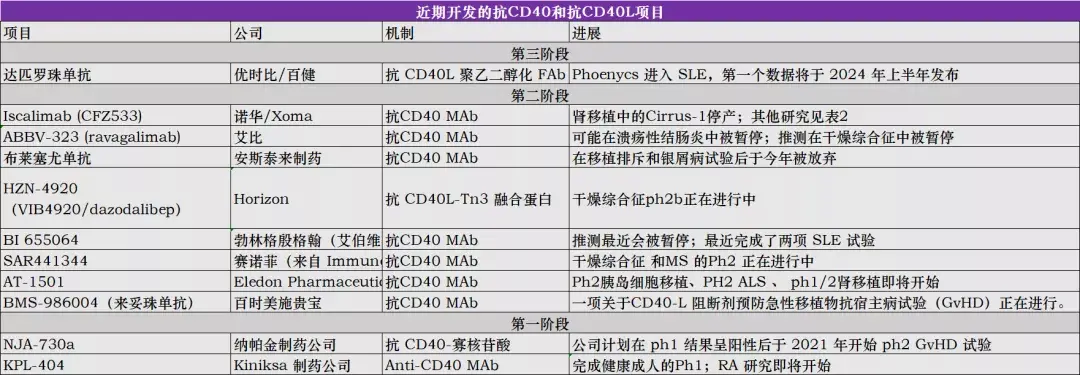 诺华终止CD40单抗iscalimab一项临床试验 - 知乎