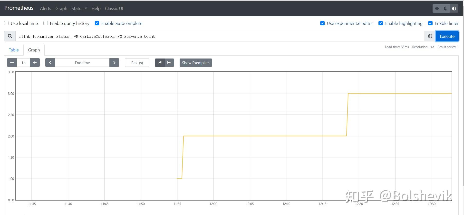 Prometheus&Grafana对Flink性能监控实践 - 知乎