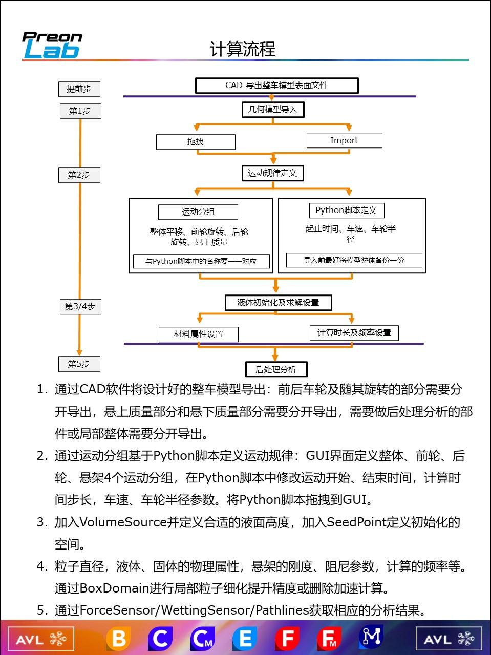 车辆涉水怎么算？PreonLab给您形象展示逼真的涉水过程！ - 知乎
